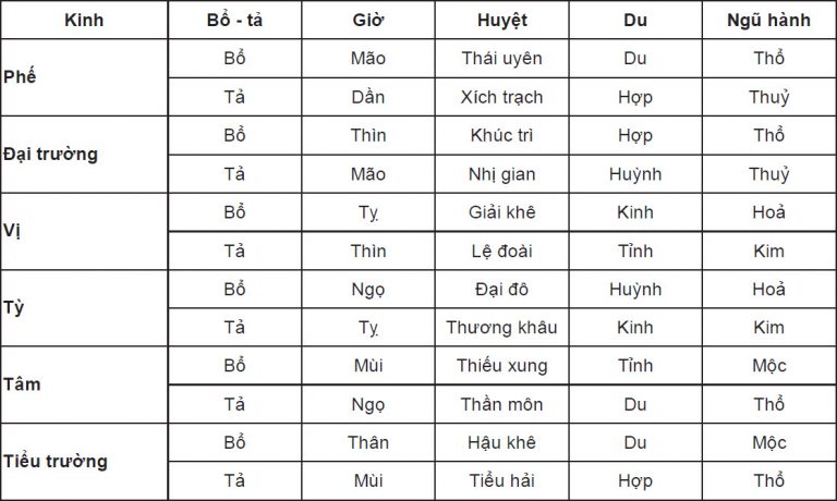 Xem 12 Giờ địa Chi. Bảng Tra 24 Giờ So Với 12 Giờ địa Chi - MTrend